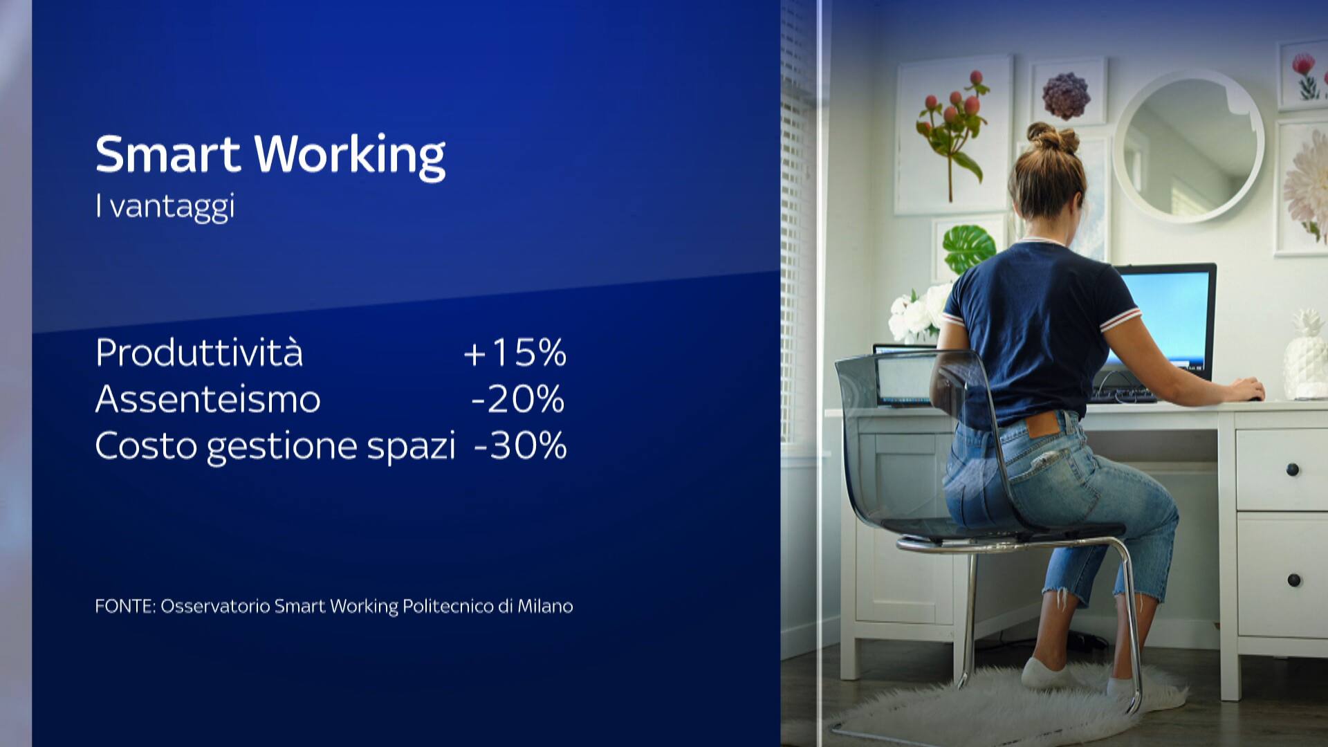 Smart Working, tra rischi e vantaggi | Sky TG24